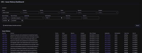Solved Can I Filter Based On Status History