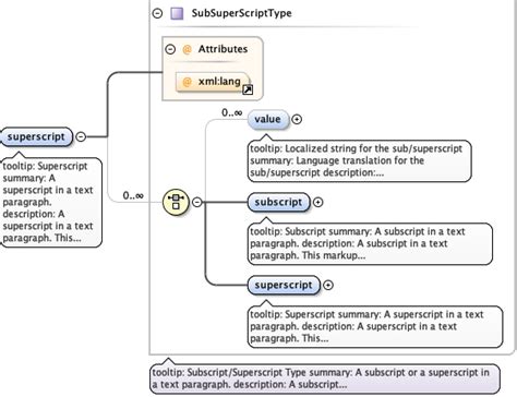 Schema Documentation For Eml Textxsd