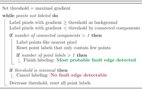 Simplified Pseudocode Of The Algorithm For Labeling The Point Cloud