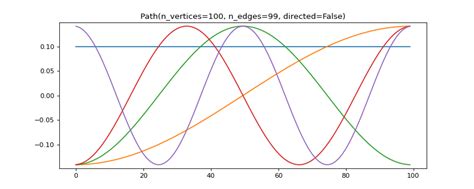 Graphs Pygsp2 0 5 1 Documentation