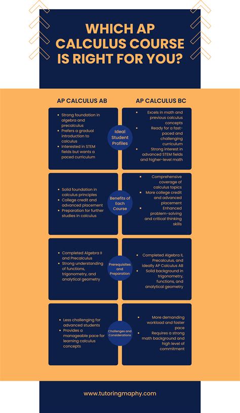Ap Calculus Ab Or Bc Which Path To Take