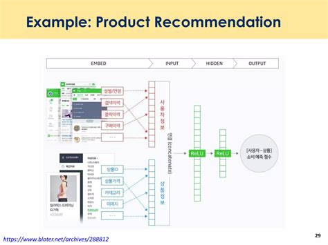 Recent Advances In Deep Recommender Systems Pdf