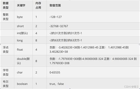 Java语言基础详解 Csdn博客