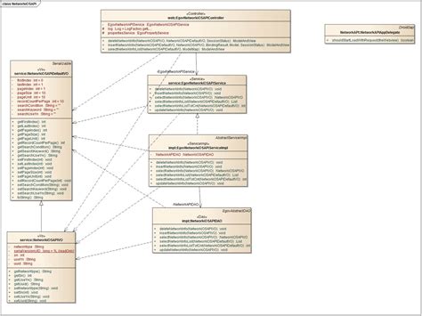 Egovframeworkhyb27guideiosnetwork Egovframe