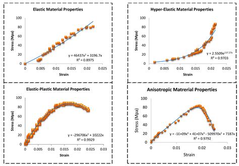 Bioengineering Free Full Text Retrospective Evaluation And Framework Development Of Bone