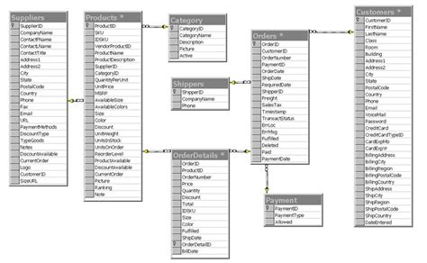 How To Create And Optimize A Product Database For Your Store
