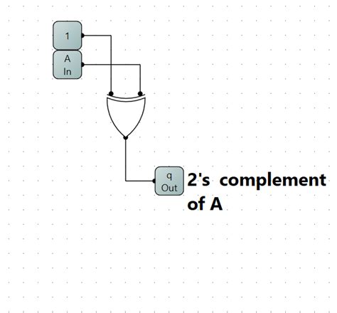 Microcontroller 1s Complement Of A Number Using Logic Gates