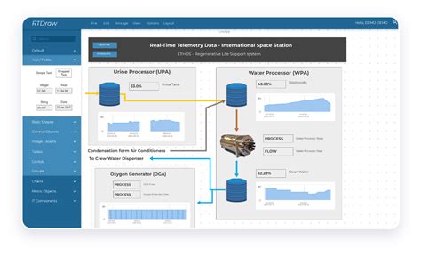 real time reports for automotive industry synergy codes