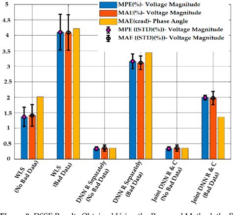 Figure 8 From Distribution System State Estimation And False Data Injection Attack Detection
