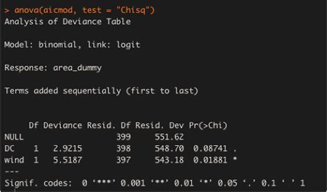 Github Maxguywinter Predictive Modelling Assessment Ii Predicting Burned Area Of Forest Fires