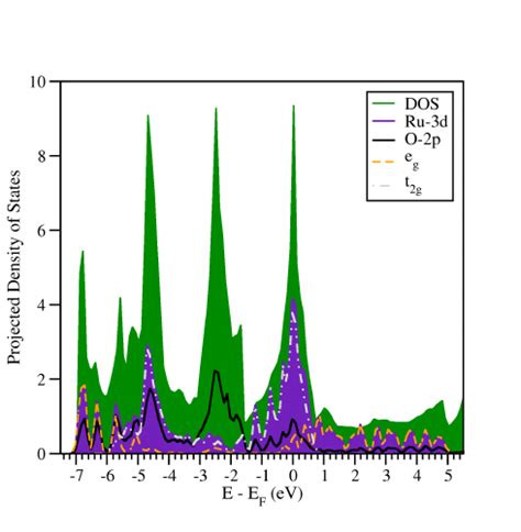 Color Online Orbital Plots Of Maximally Localized Wannier Functions Download Scientific
