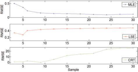 Figure 1 From Phase Unwrapping Technique For Dual Frequency Doppler