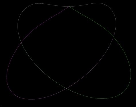 C4d Python Tutorial Split Up A Multi Segment Spline Into Single