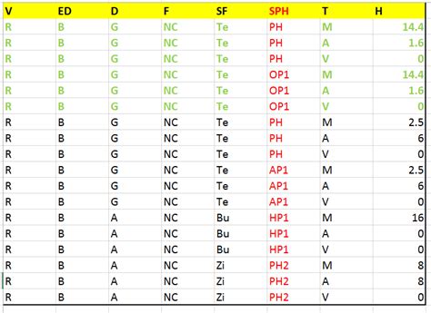 Excel Python Transpose Data In Desired Format Stack Overflow