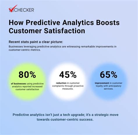 Predictiveanalytics Cx Customerexperience Checker Software Systems