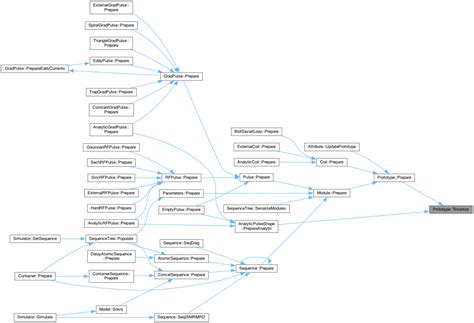 Jemris Prototype Class Reference