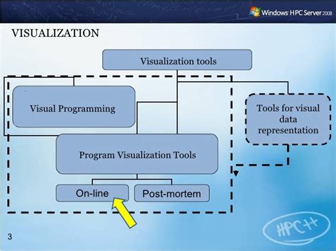 Hpc Visualization