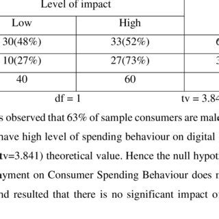 PDF A Study On Impact Of Digital Payments On Consumer S Spending Behaviour With Special