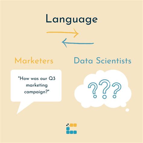 Sarah Stemmler Auf Linkedin Coady Datascience Analytics 16 Kommentare