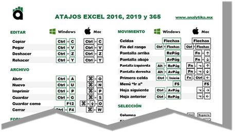 Analytika Hoja De Atajos Para Excel