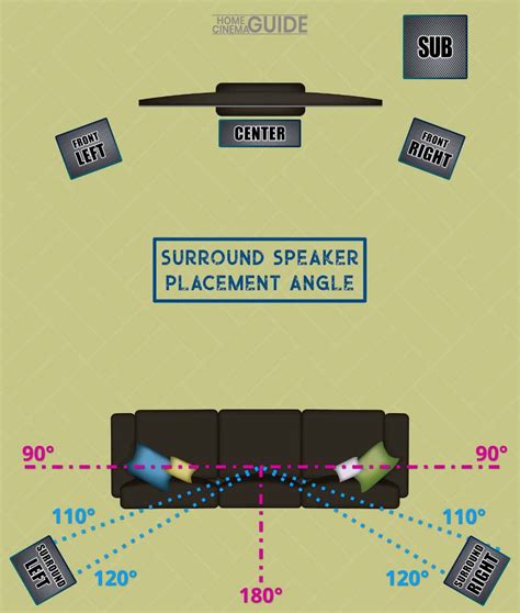 Using Center Speaker As Left Right At Joy Donald Blog