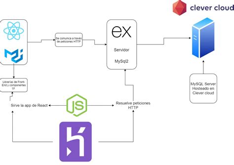 Github Longaniza Proyectoprototypebedu