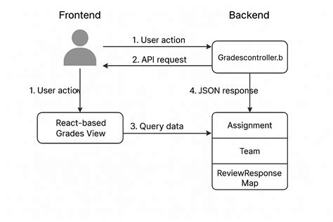Filedataflowpng Expertizawiki