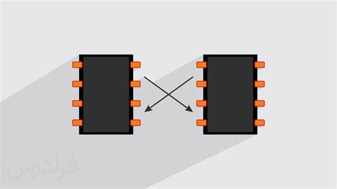 آموزش پیاده سازی پروتکل Uart با زبان Vhdl فرادرس