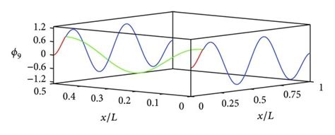 Ninth Mode Shape Of The Filter A Input B Output C Coupling