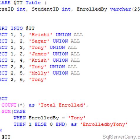 Counting With Sql Case When A Guide To Conditional Aggregation In English Counting With Sql Case When A Guide To Conditional Aggregation In English