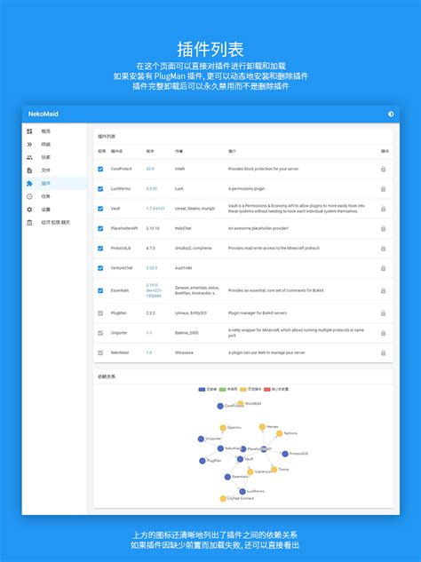 Github Neko Craftnekomaid A Plugin Can Use Web To Manage Your