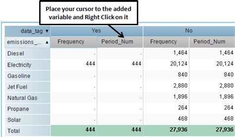 Sas Visual Analytics Add Column Percentage In Crosstab