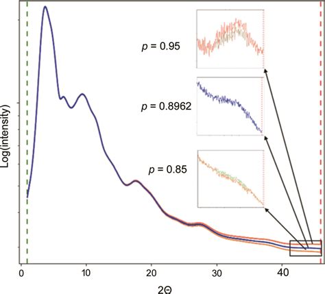 Iucr Determination Of Hard X Ray Polarization From Two Dimensional Images