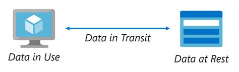 Azure Host Based Encryption Sebastian Hooker