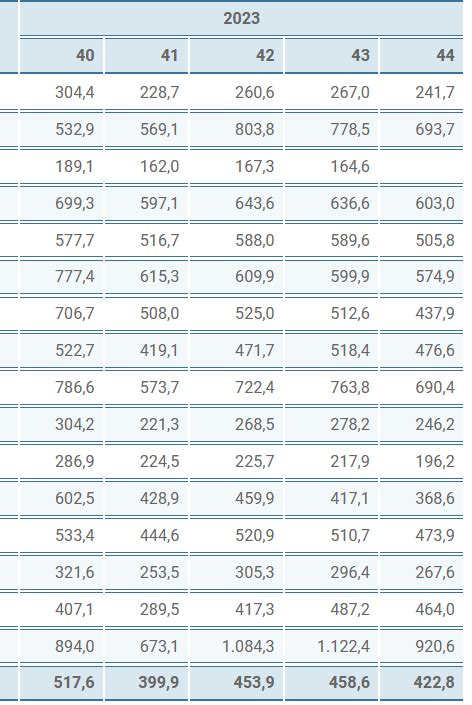 Flextable Different Borders In Outputs From Rstudio And Rmarkdown Html Issue Davidgohel