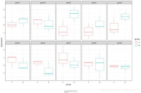 r语言作图之ggplot2作图2 leianuo123的博客 csdn博客 ggplot2绘图