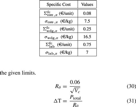 table 1 from a new optimization method for gapped and distributed core