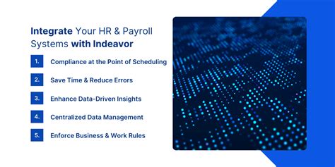 Saas Integrations In Workforce Management Indeavor