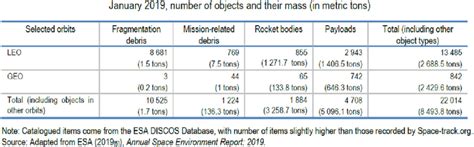 Number Of Objects And Mass 3 Download Scientific Diagram