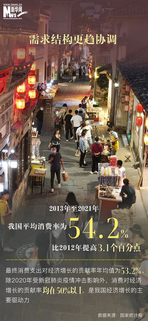 海报｜数据看我国产业结构不断优化 发展可持续性明显增强 荔枝网新闻