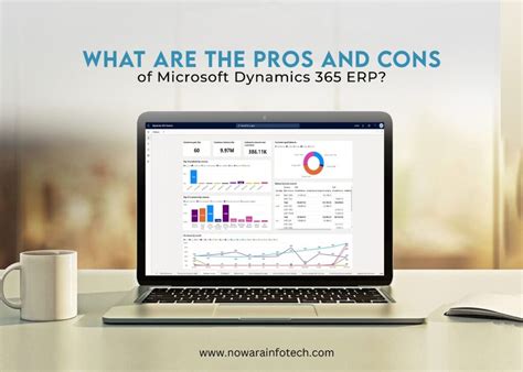 The Pros And Cons Of Microsoft Dynamics 365 Business Central