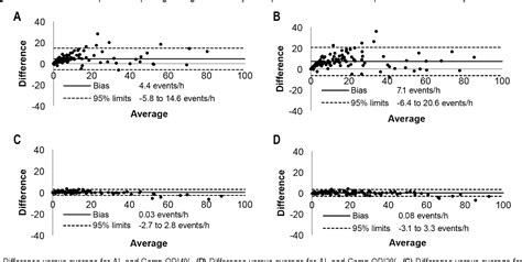 Table 1 From Oxygen Desaturation Index Differs Significantly Between Types Of Sleep Software
