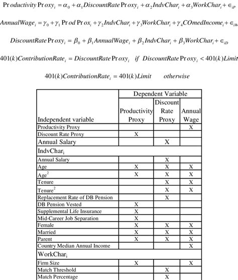 2 Simultaneous Equation System Download Table