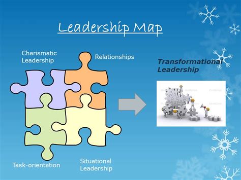 Leadership Map Template