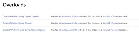 Aspnet Core Createdataction No Route Matches The Supplied Values