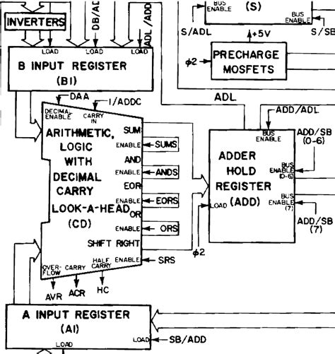 Microprocessor Is The Alu Control Unit Enough To Execute All The Instructions In A Mips