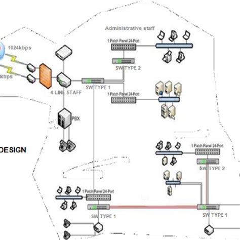 Logical Network Model Download Scientific Diagram
