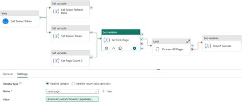 Data Pipelines Tutorial Ingest Files Into A Lakehouse From A Rest Api With Pagination Ft Aveva