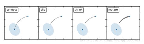 Matplotlib中annotate详解 Csdn博客 Matplotlib中annotate详解 Csdn博客