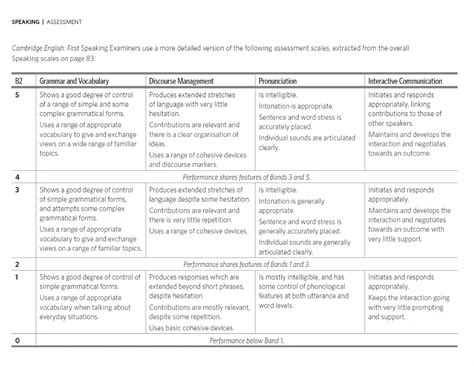 First Rubric Speaking Pdf